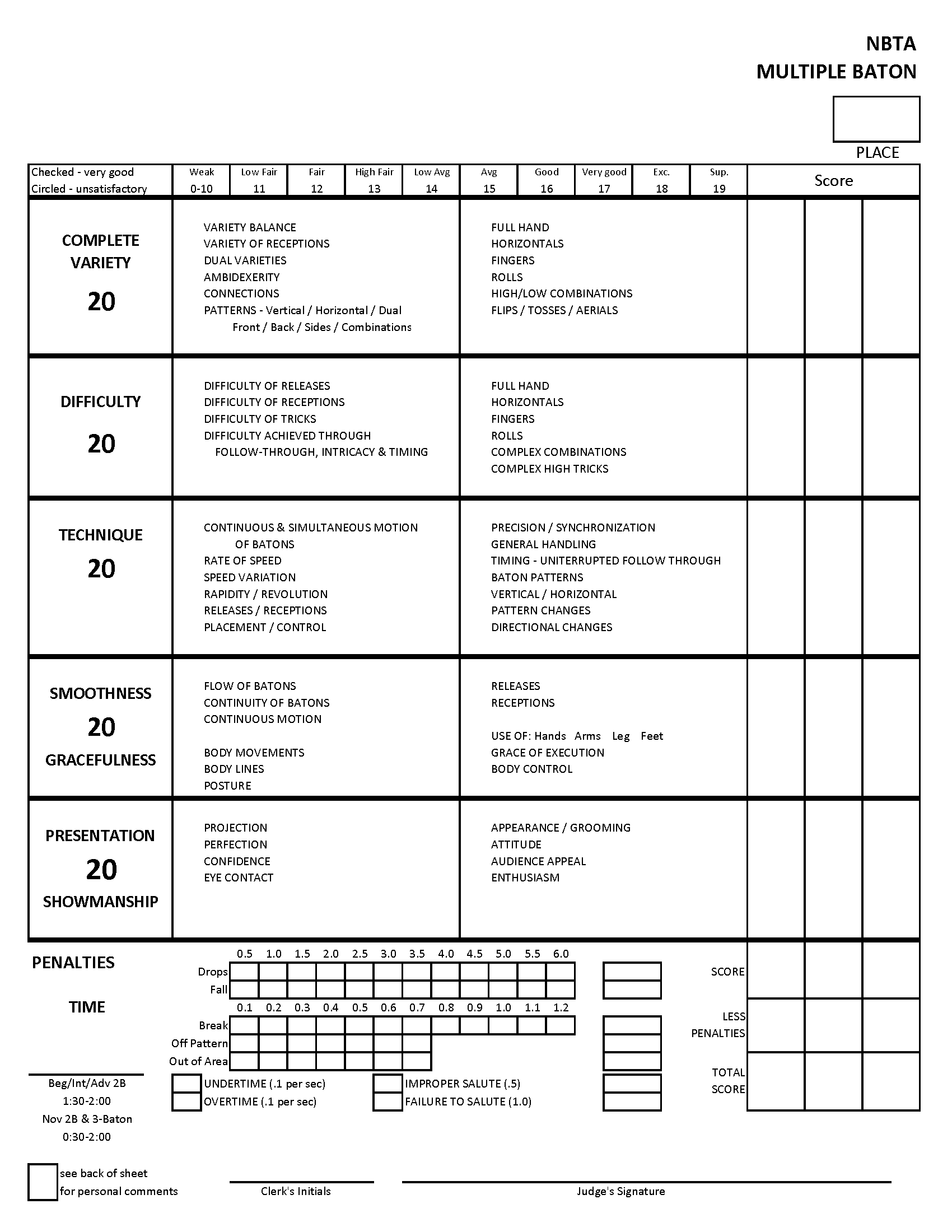NBTA Resources | NBTA | Twirlmate